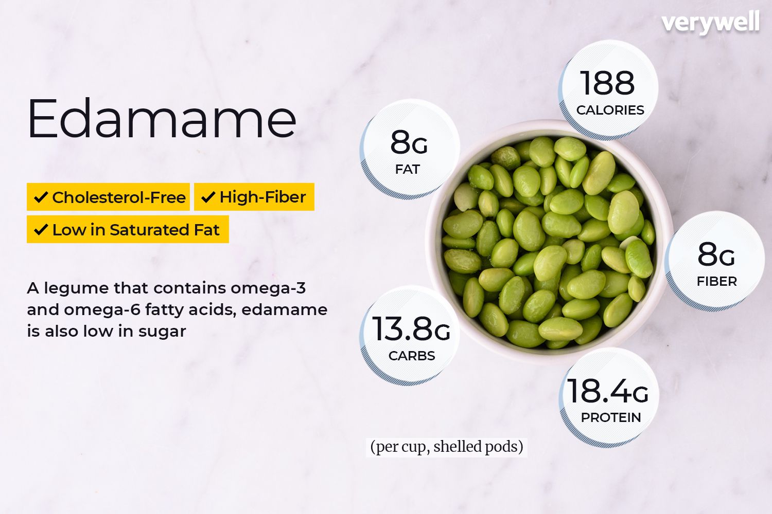 Is edamame high in protein?