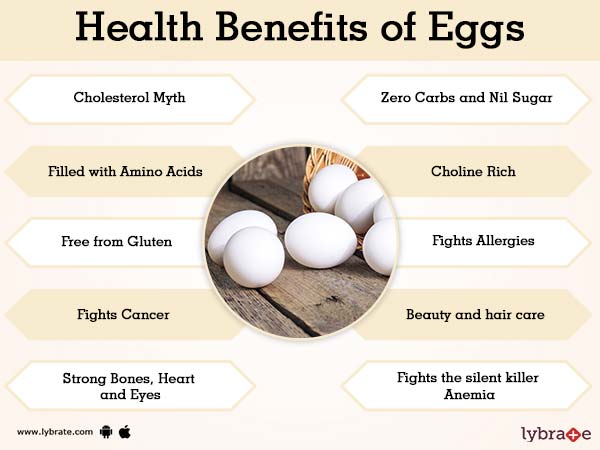 Is Eggs good for anemia?