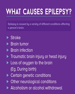 Is epilepsy caused by witchcraft?