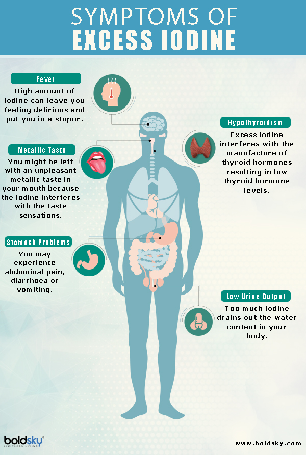 Is excess iodine harmful?