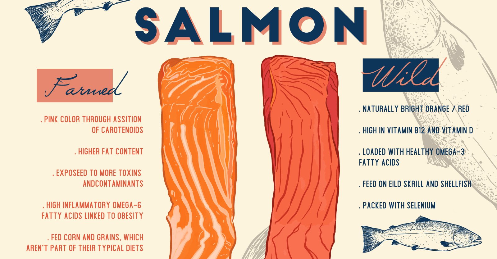 Is farm raised salmon toxic?