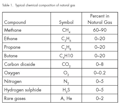 Is fart gas lighter or heavier than air?