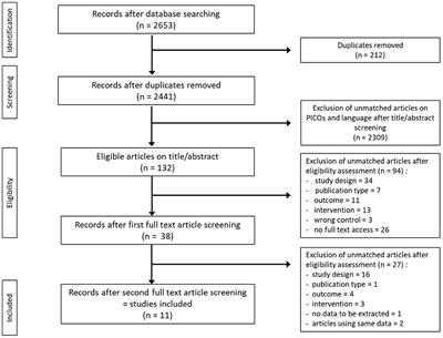 Is fasting required for radiation therapy?