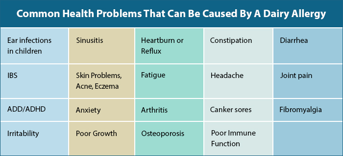 Is fatigue a symptom of lactose intolerance?