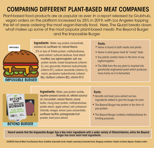 Is faux meat healthy?