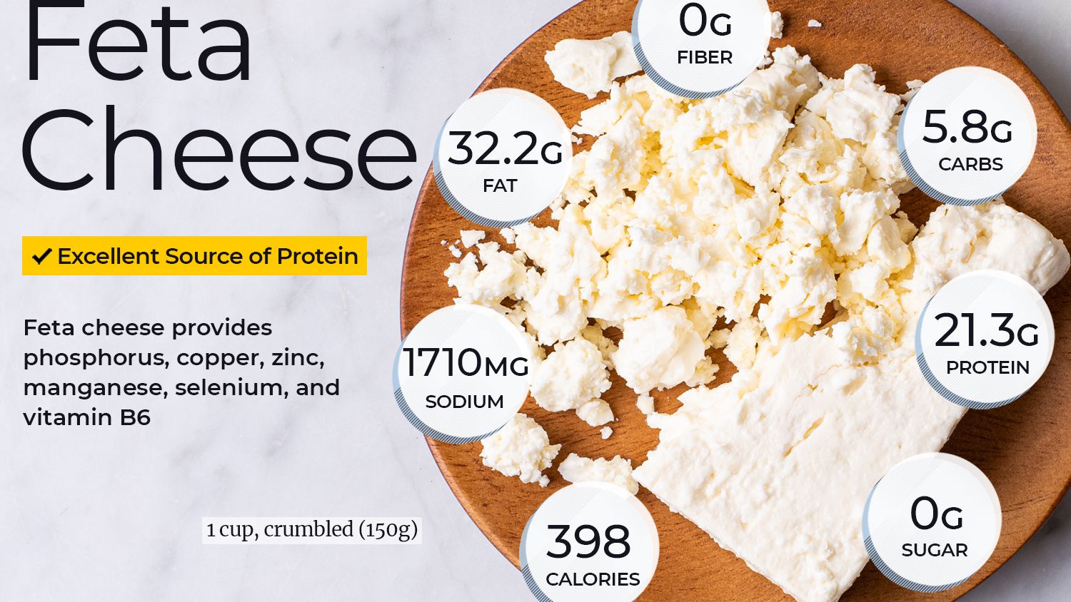 Is feta cheese a carb or protein?