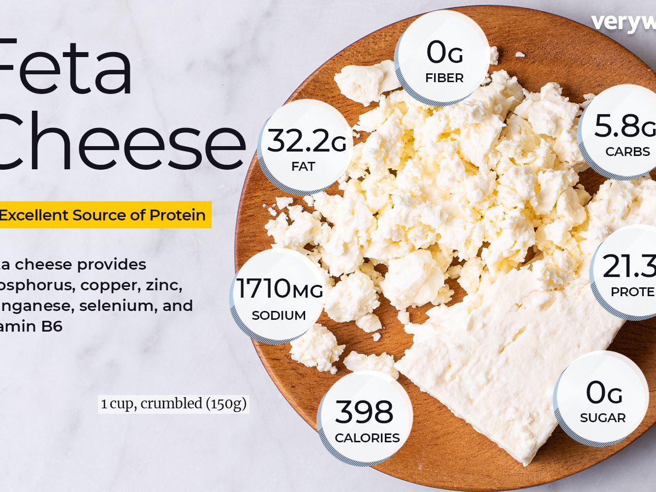 Is feta cheese high in sodium or carbs?