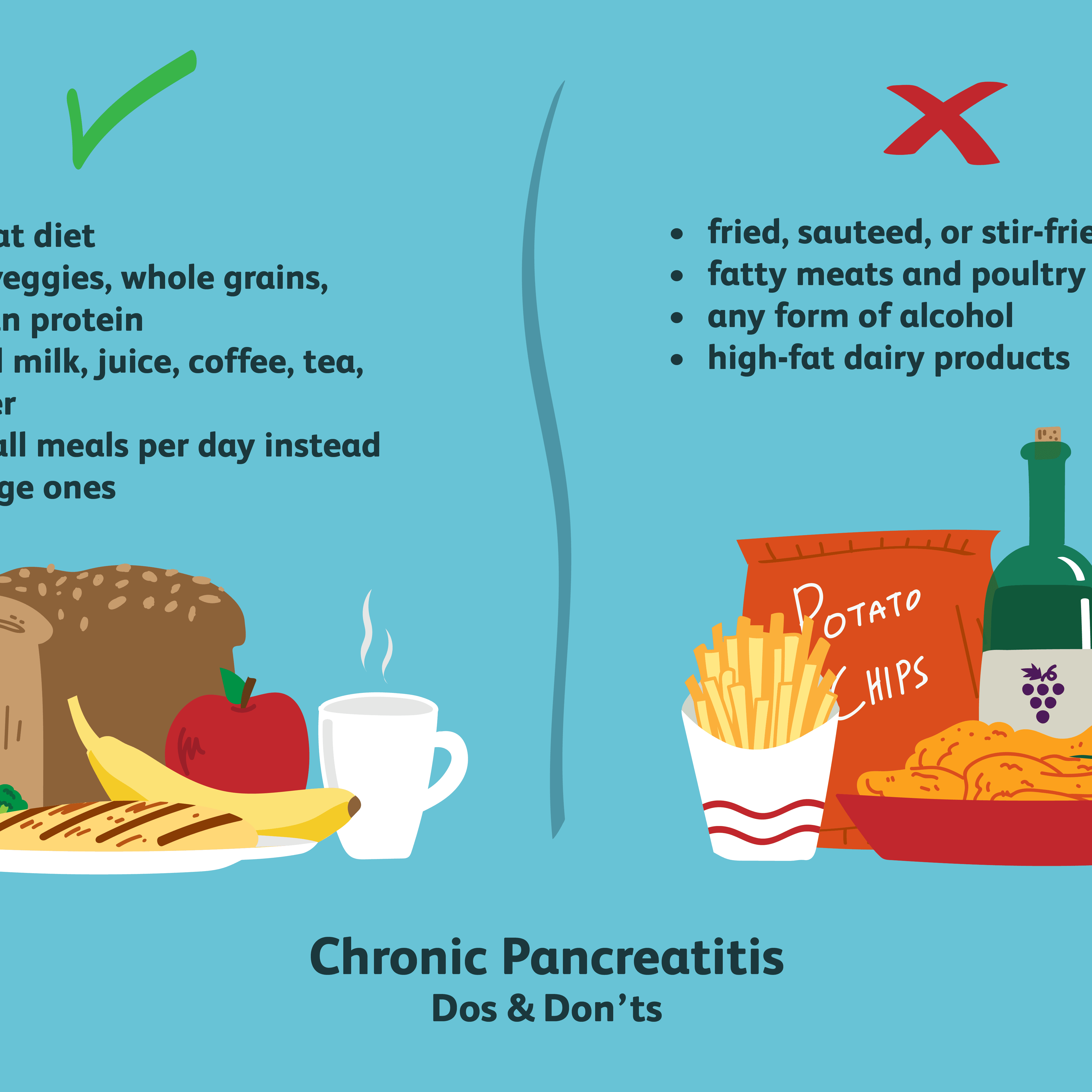 Is fiber good for pancreatitis?
