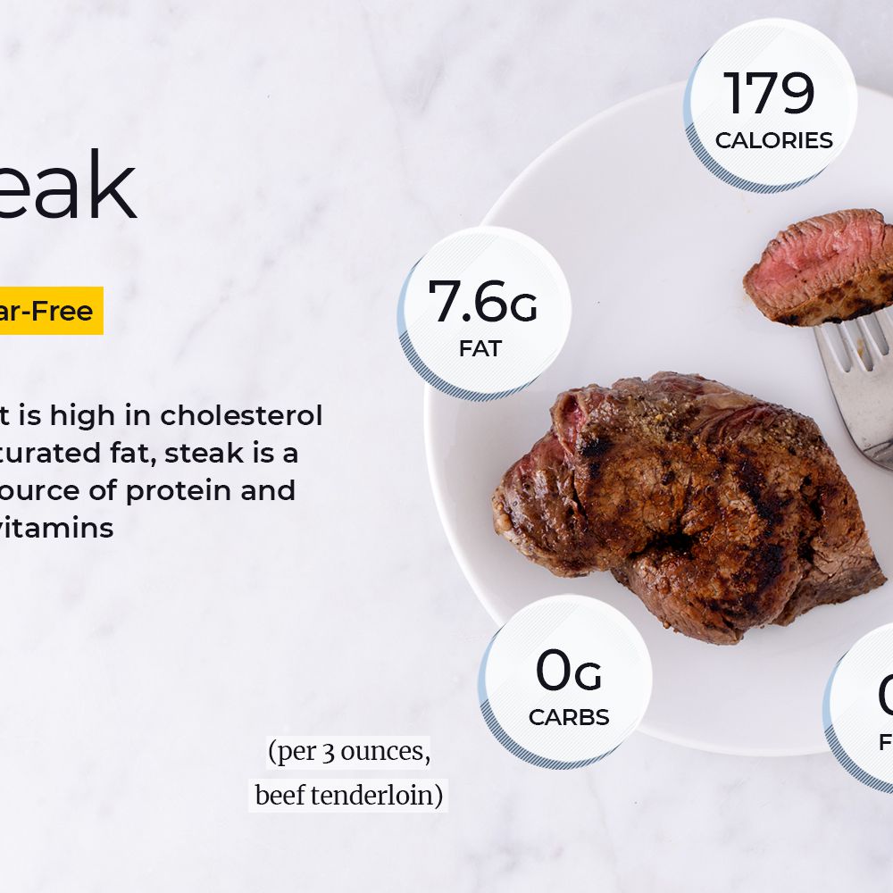 Is filet mignon bad for cholesterol?