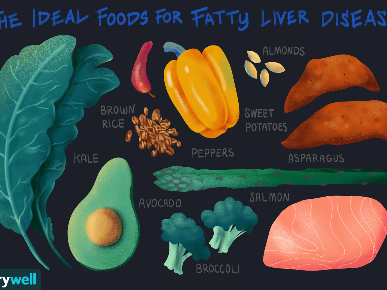 Is fish and chicken good for fatty liver?