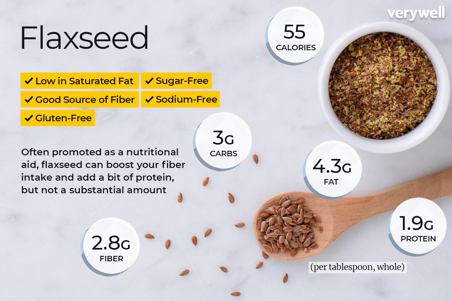 Is flaxseed a good source of fiber?