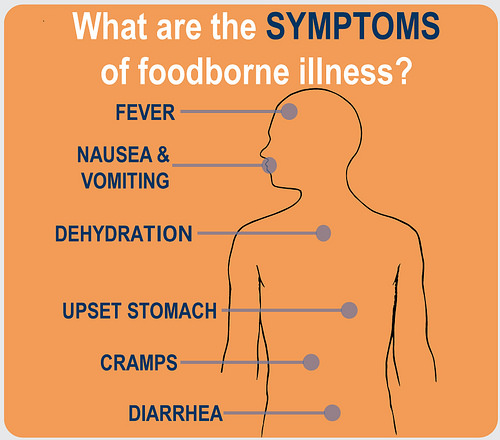 Is food poisoning same as foodborne illness?
