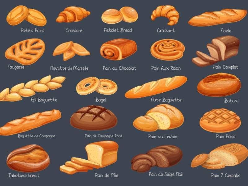 Is French bread the same as French loaf?