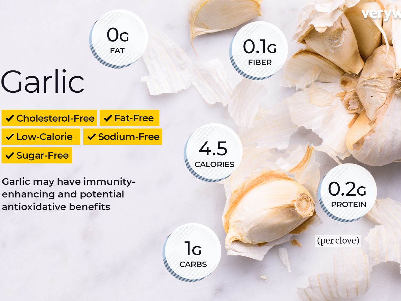 Is garlic butter high in calories?