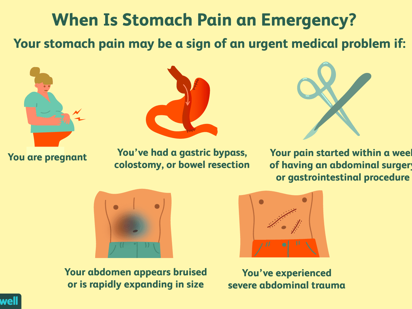 Is gas pain an emergency?