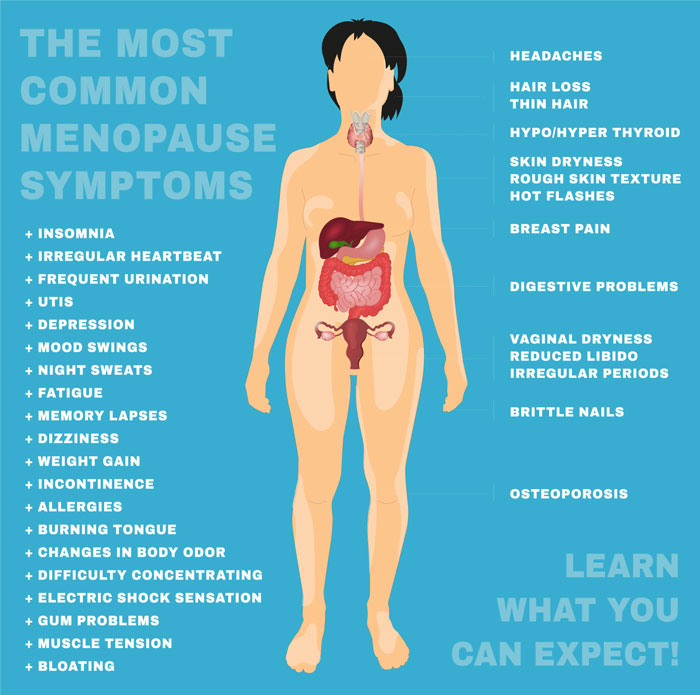 Is Gastric a symptom of menopause?