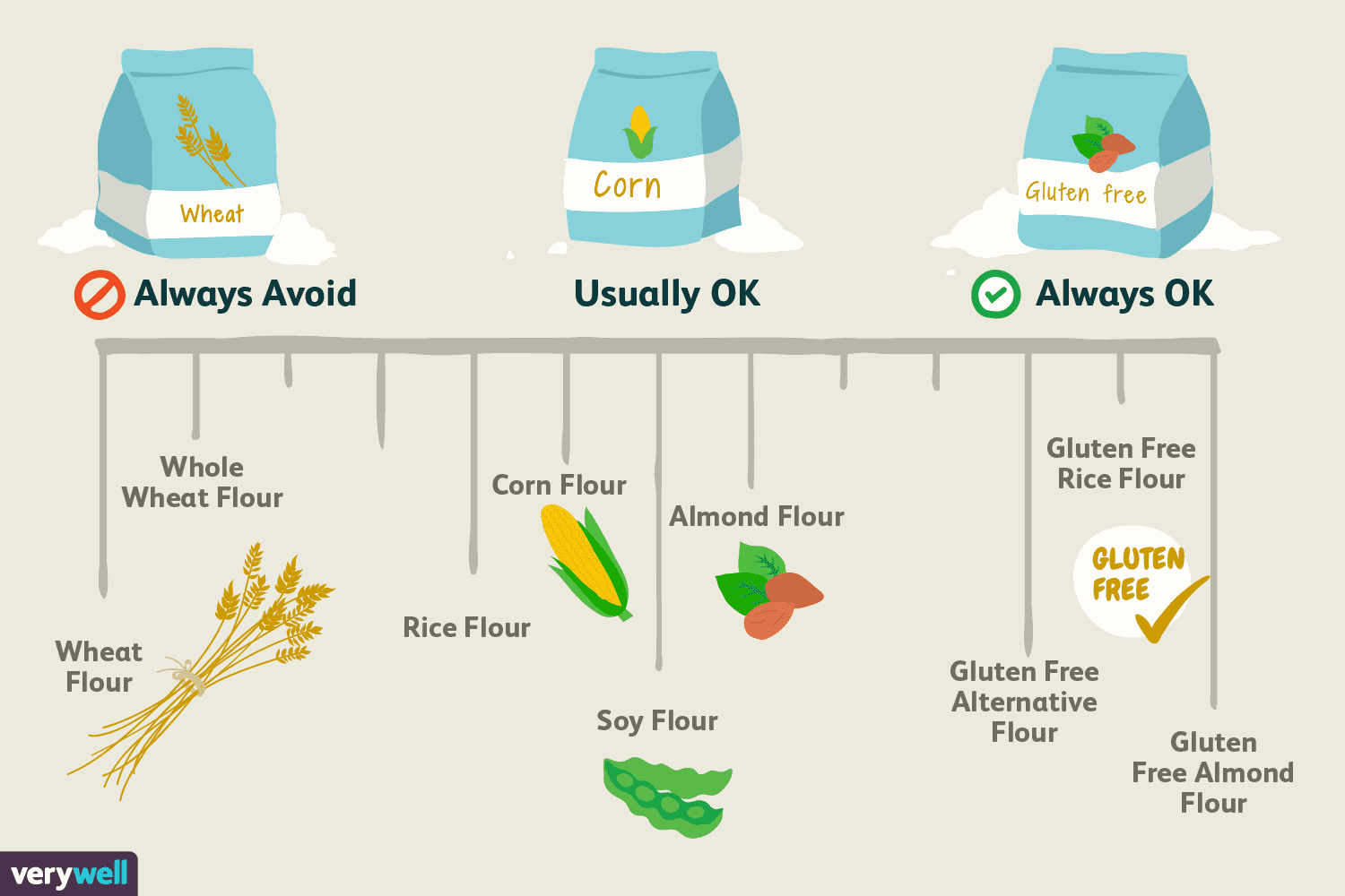 Is gluten-free flour more fattening?