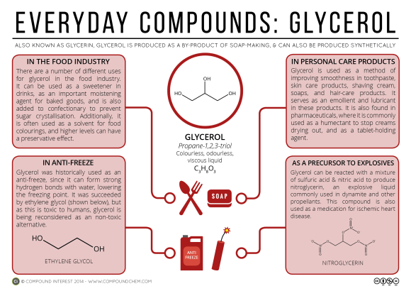 Is glycerin a thickening agent?