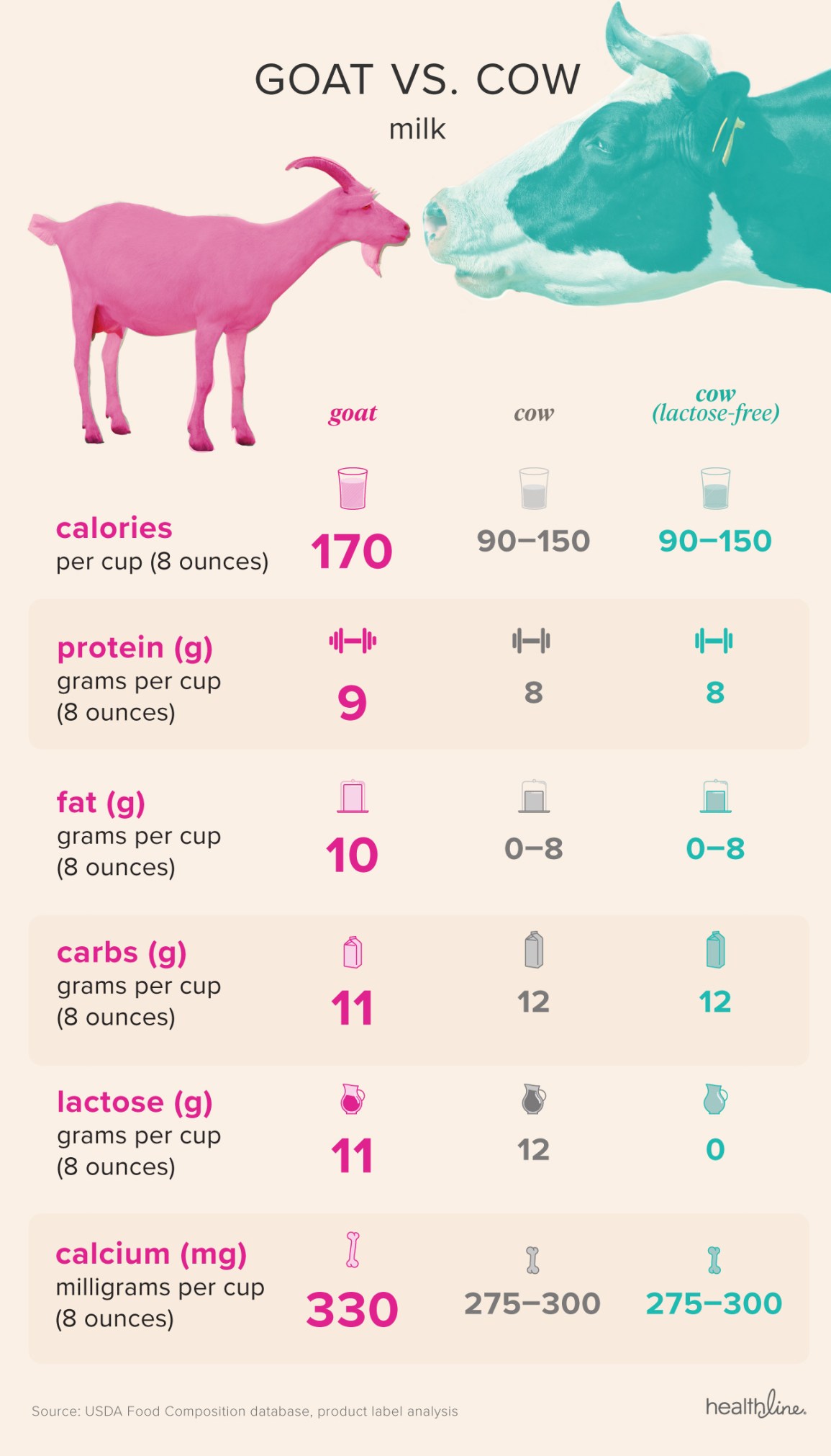 Is goat's milk healthy to drink?