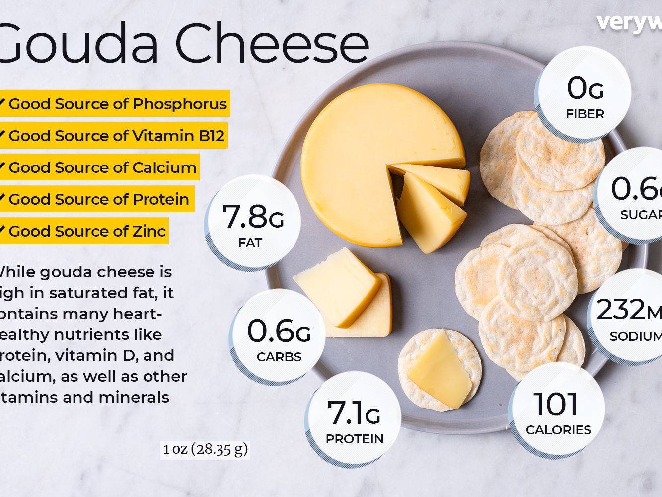 Is Gouda cheese a good source of protein?