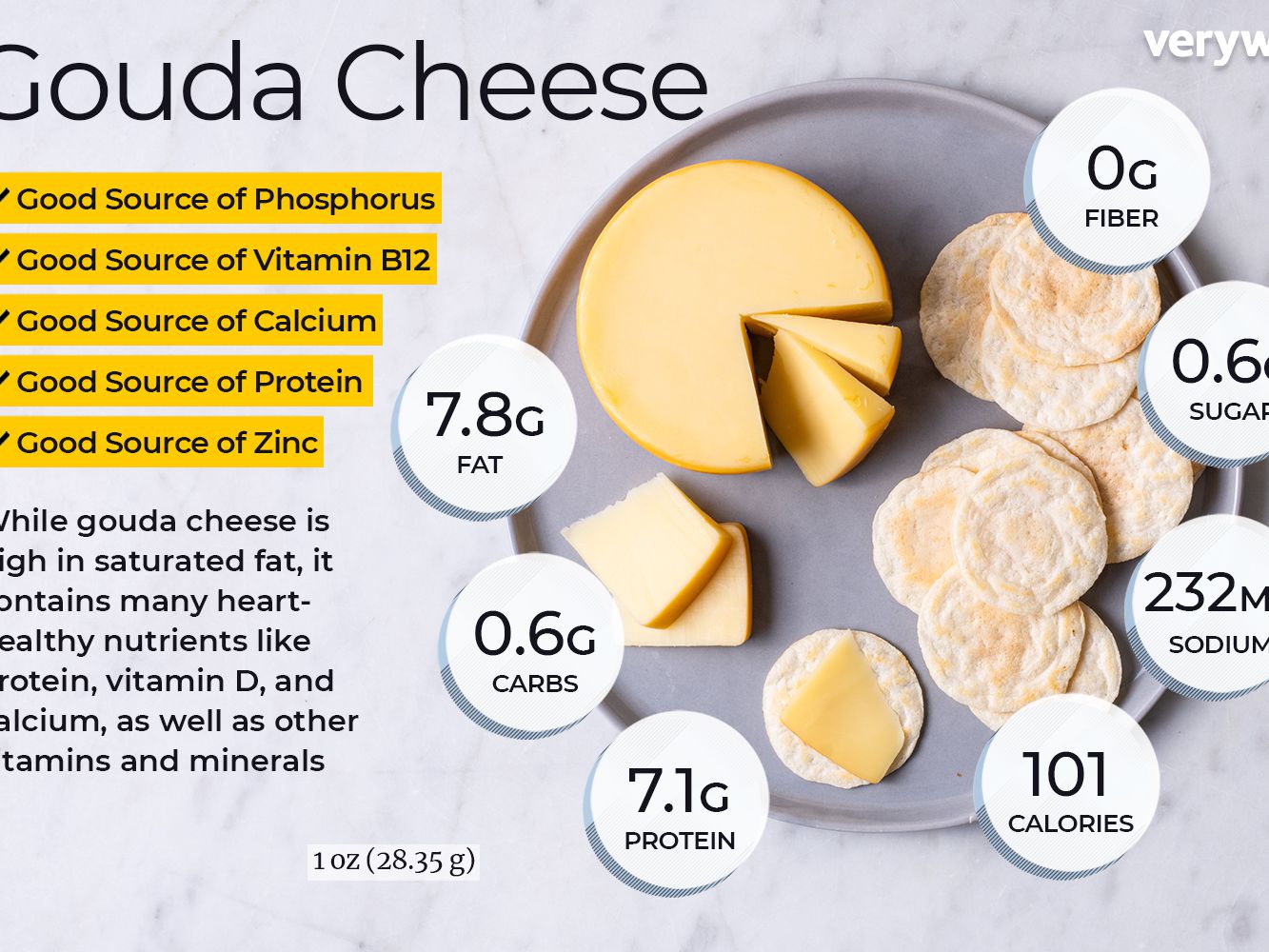 Is Gouda cheese high in protein?