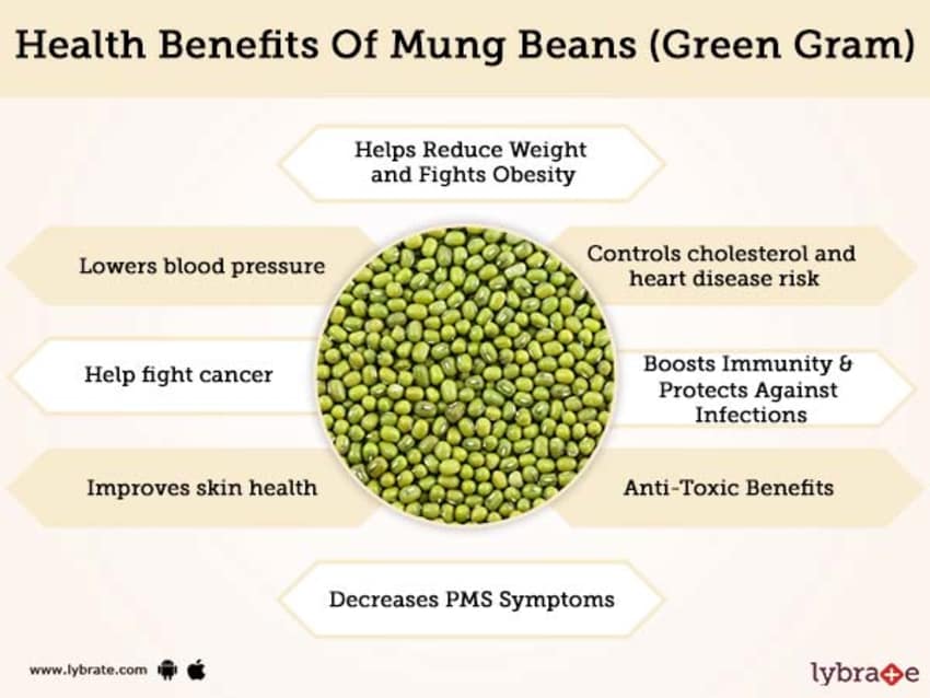 Is green Moong good for kidney patients?