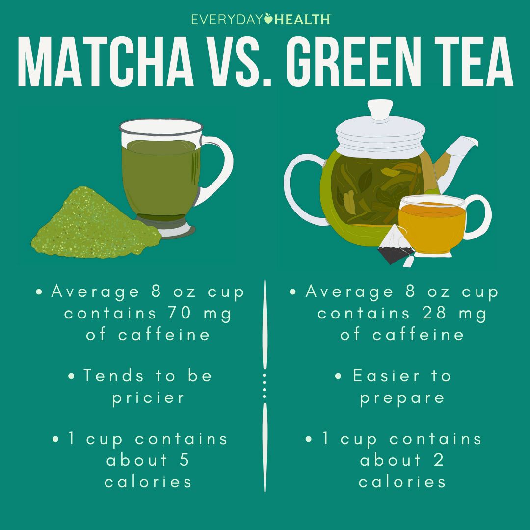 Is green tea better than matcha?