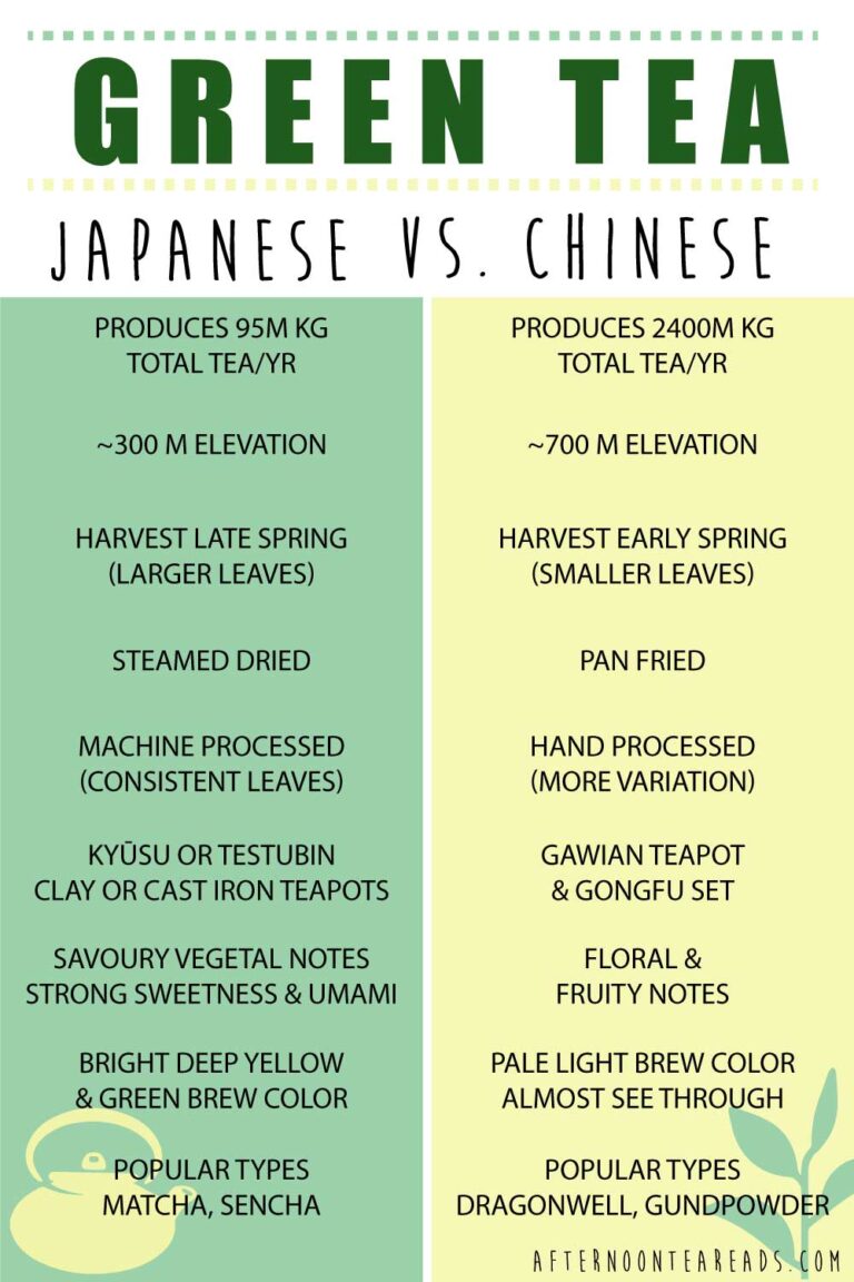 Is green tea from China or Japan?
