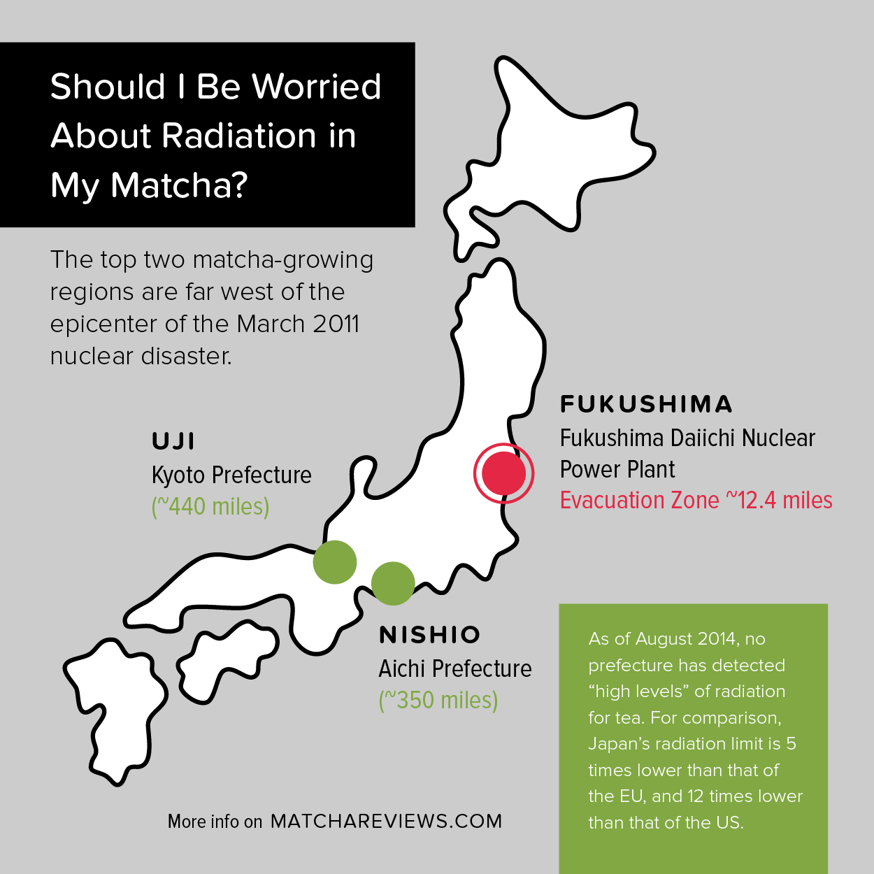 Is green tea matcha from Japan contaminated?