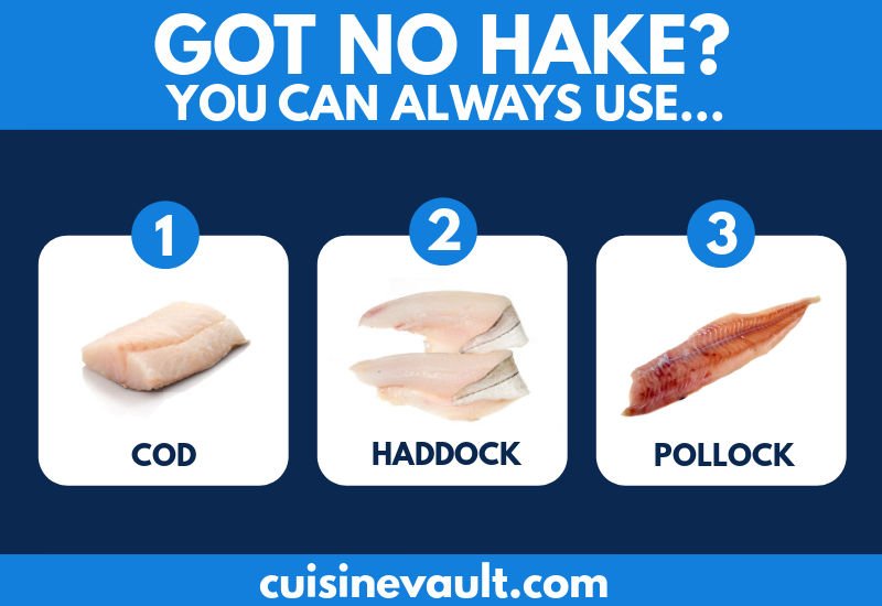 Is hake a good substitute for cod?