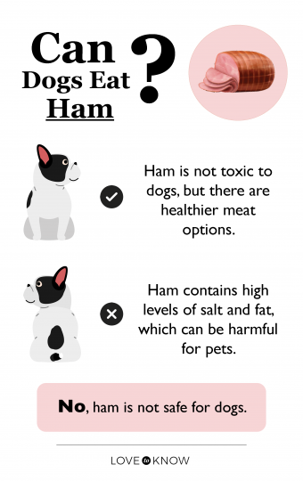 Is ham toxic?