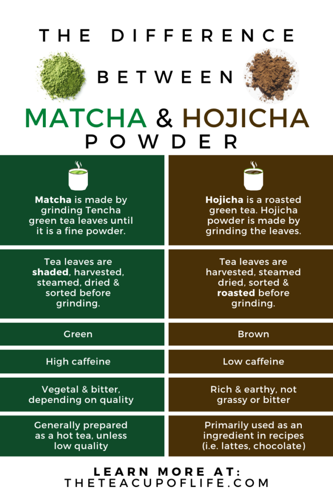 Is hojicha or matcha healthier?