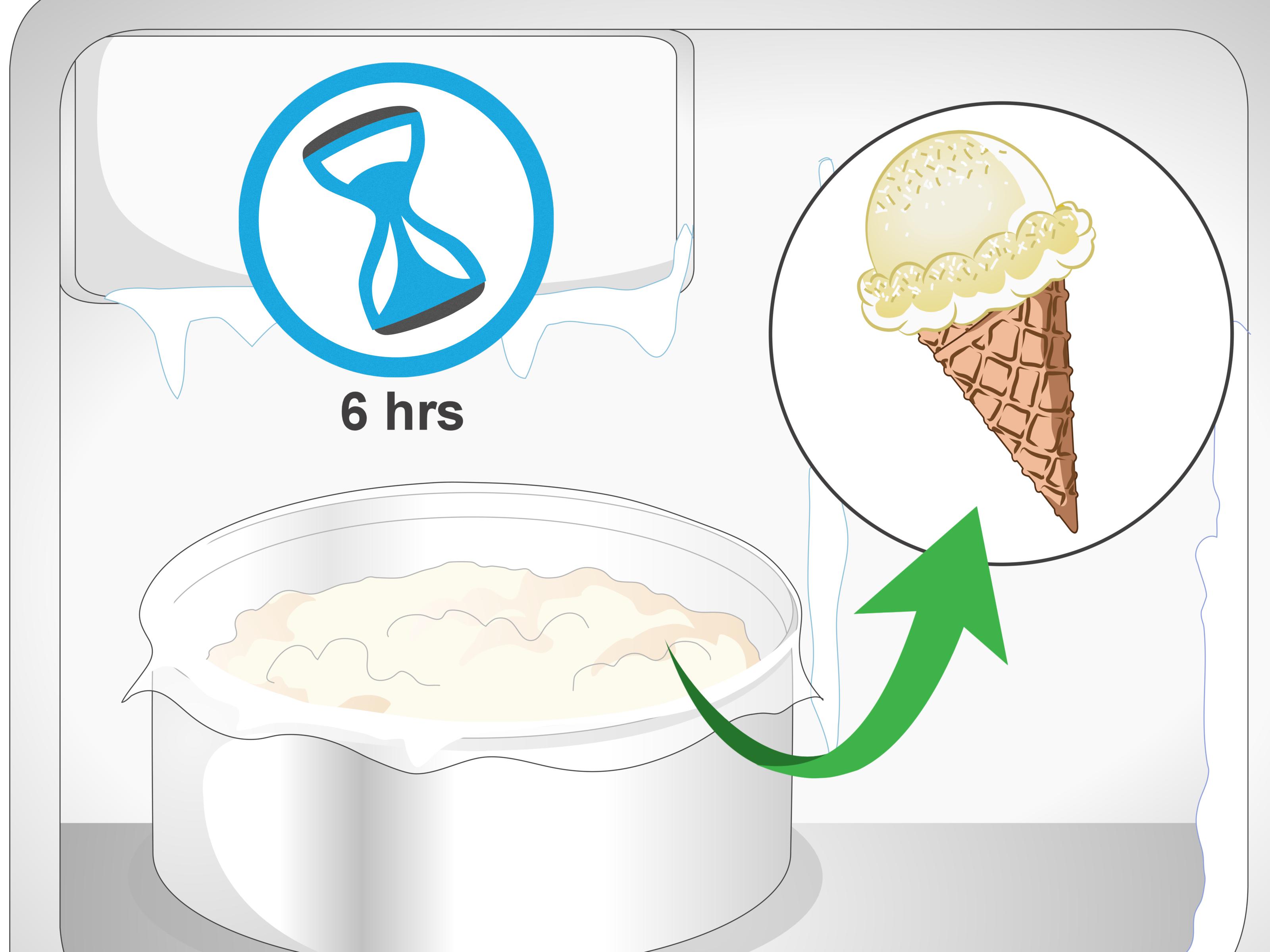 Is ice cream a thick liquid?