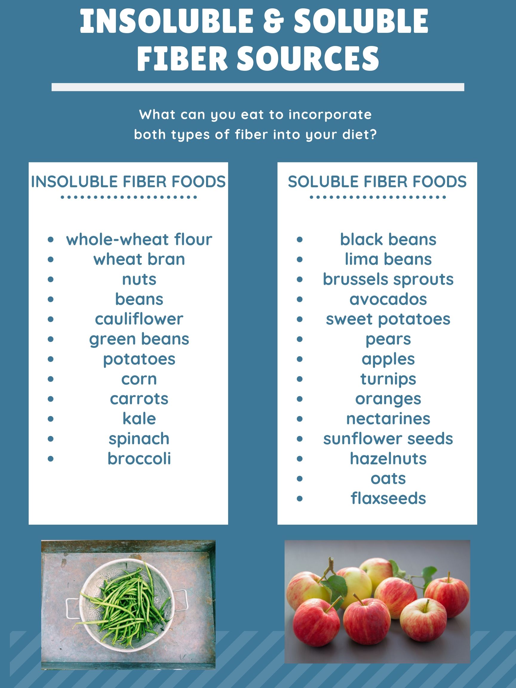 Is insoluble fiber good for weight loss?