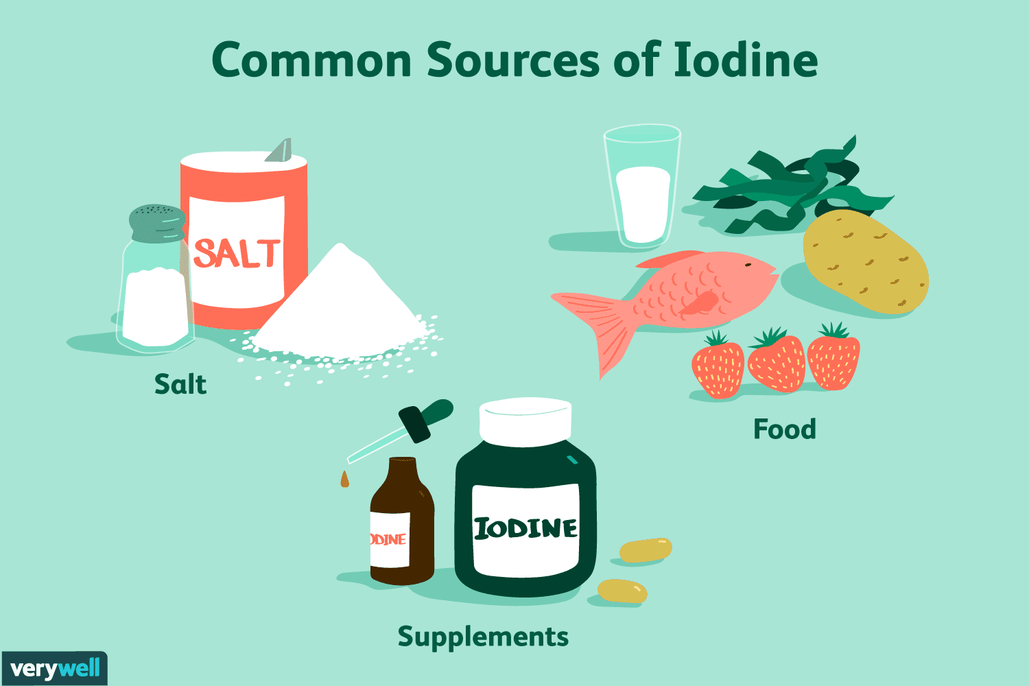 Is iodine toxic to drink?