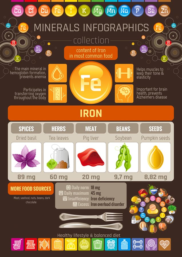 Is iron supplement good for runners?