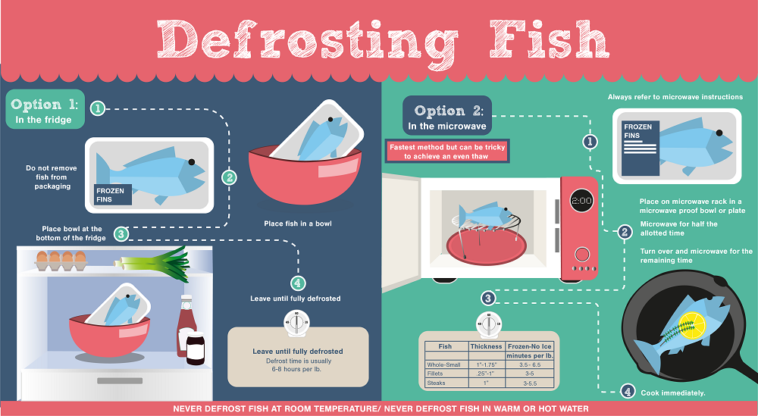 Is it bad to defrost fish in hot water?
