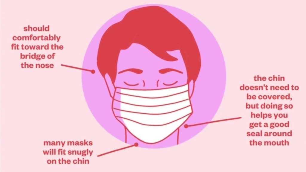 Is it better to breathe through your nose when wearing a mask?