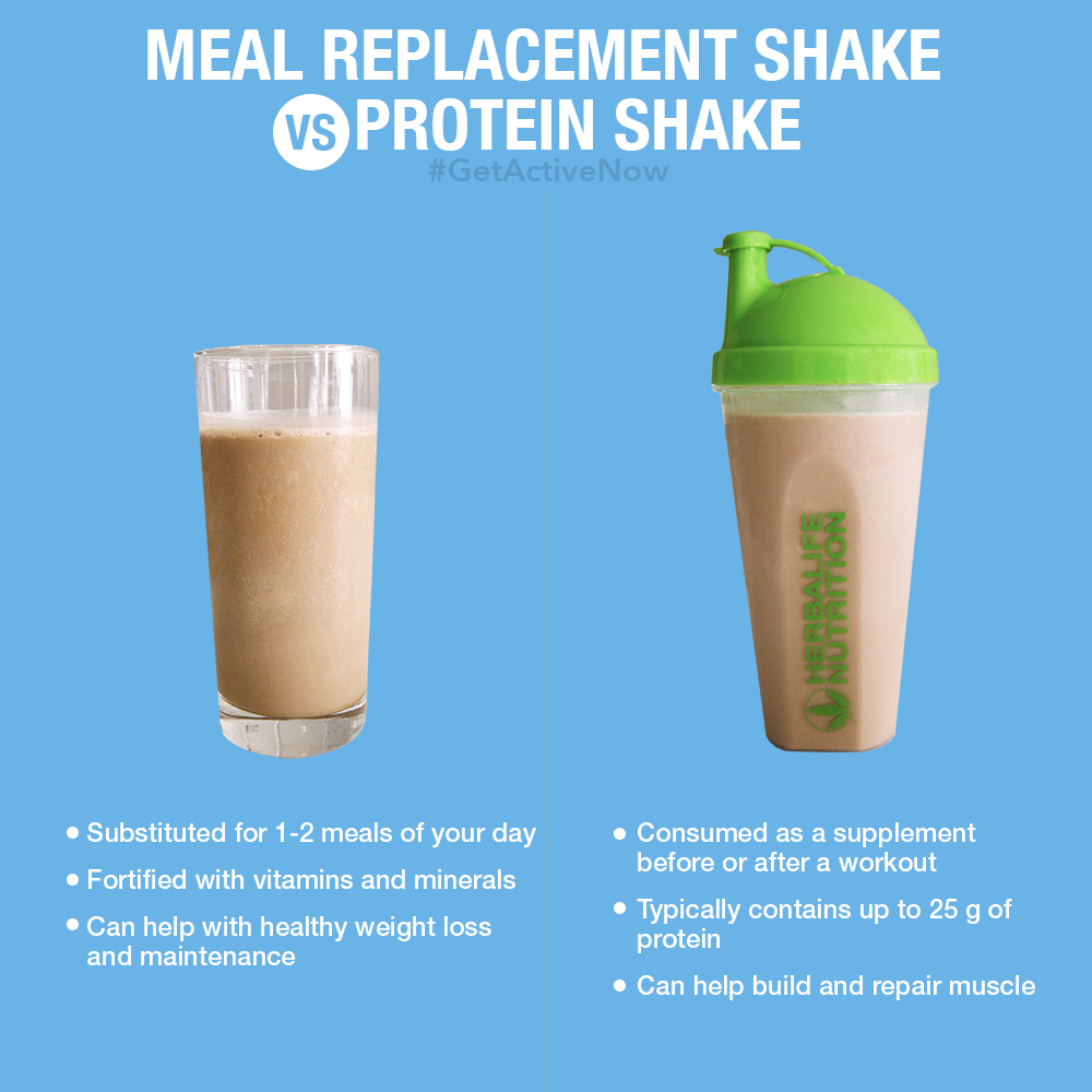 Is it better to drink a protein shake before or after workout?