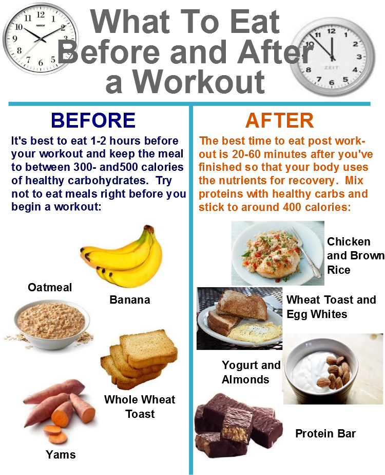 Is it better to eat before or after a work out?