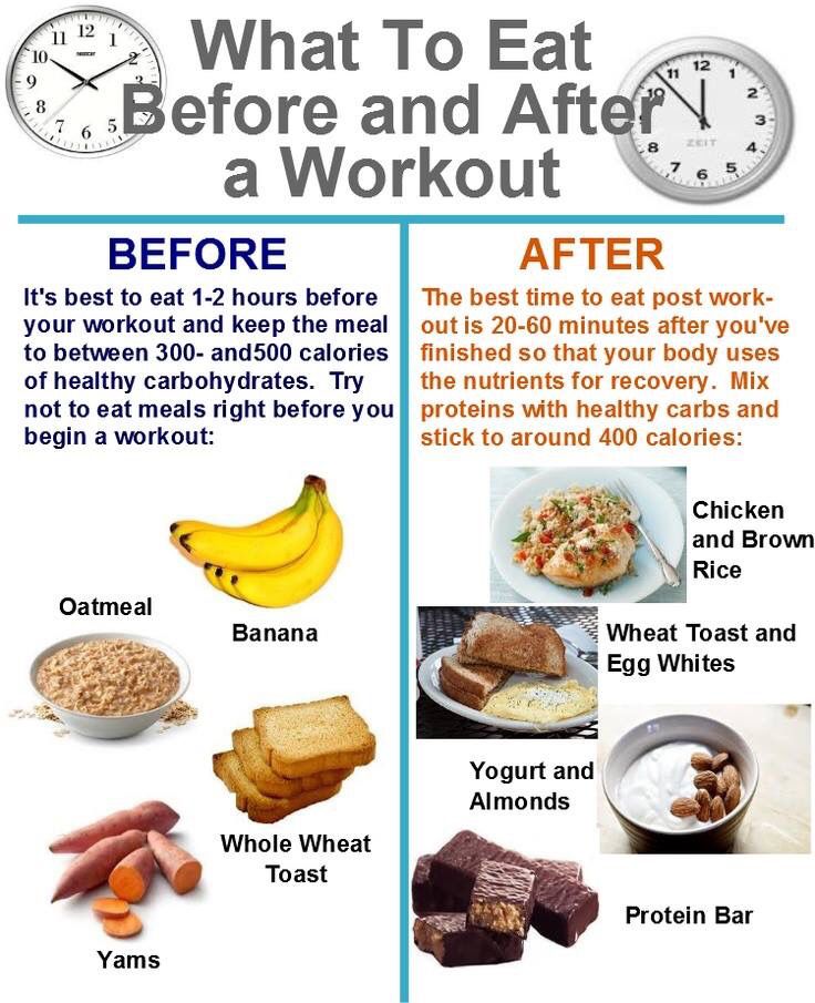 Is it better to eat before or after I exercise?