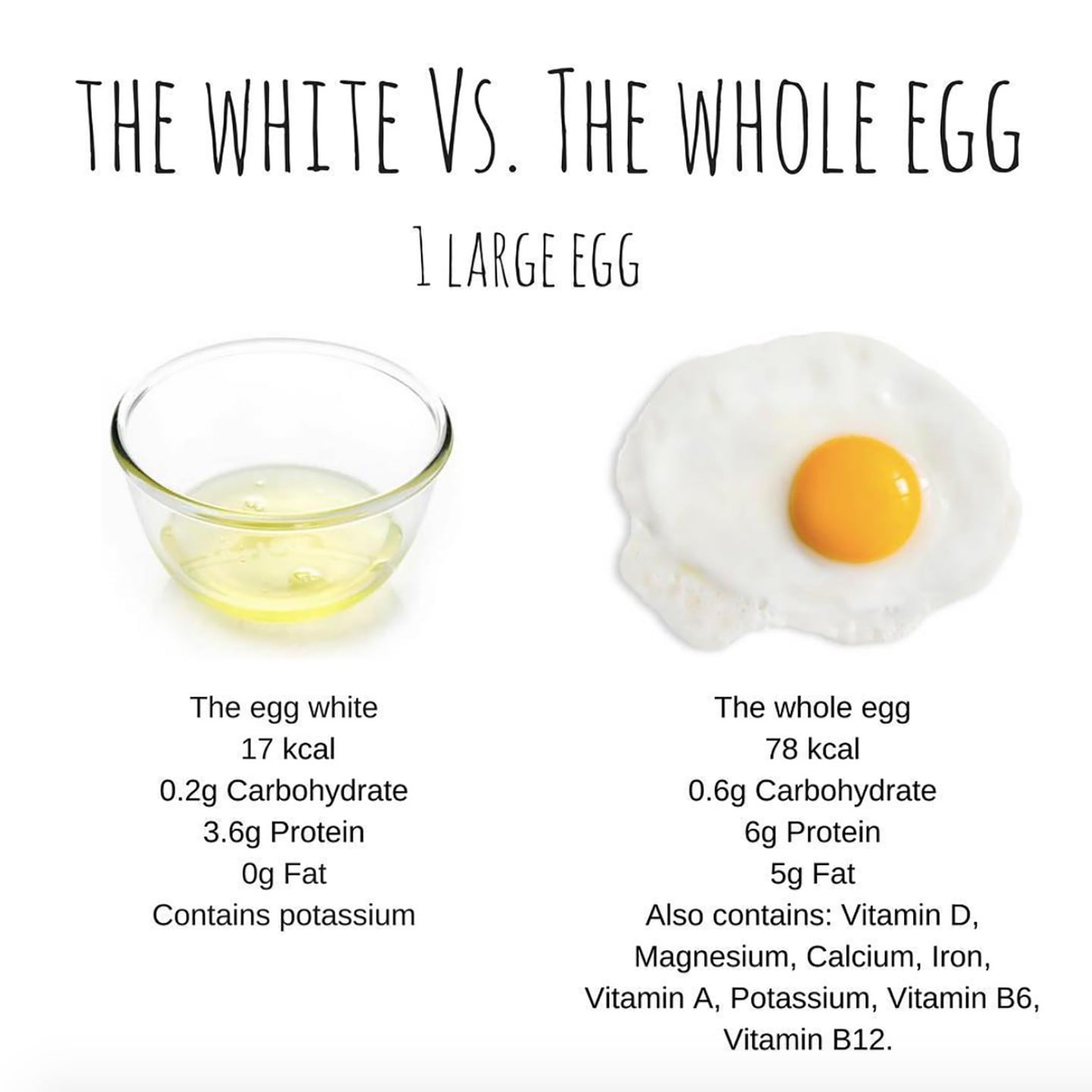Is it better to eat egg yolk or egg white?