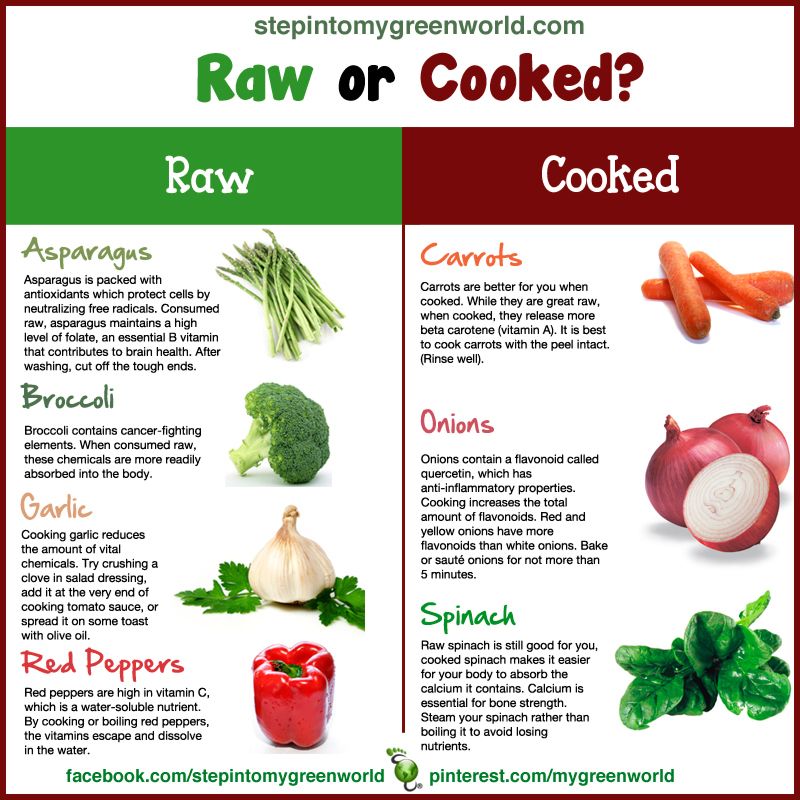 Is it better to eat raw or cooked food?