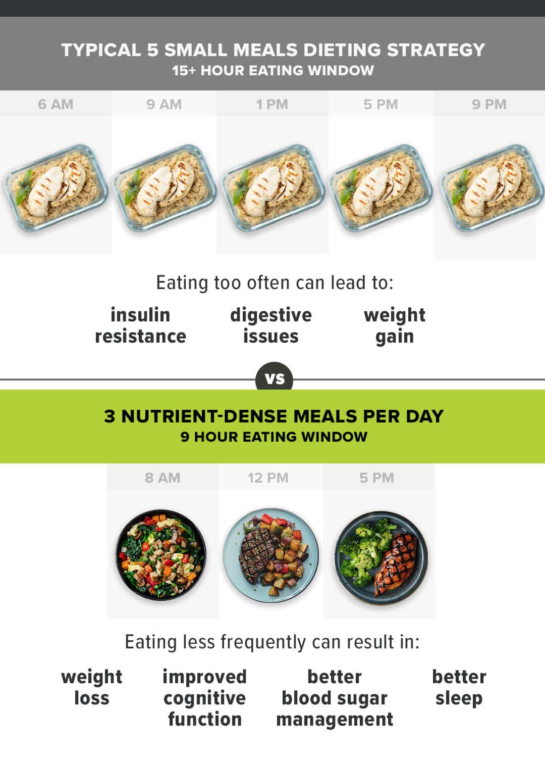 Is it better to eat small meals throughout the day or intermittent fasting?