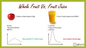 Is it better to juice or eat?