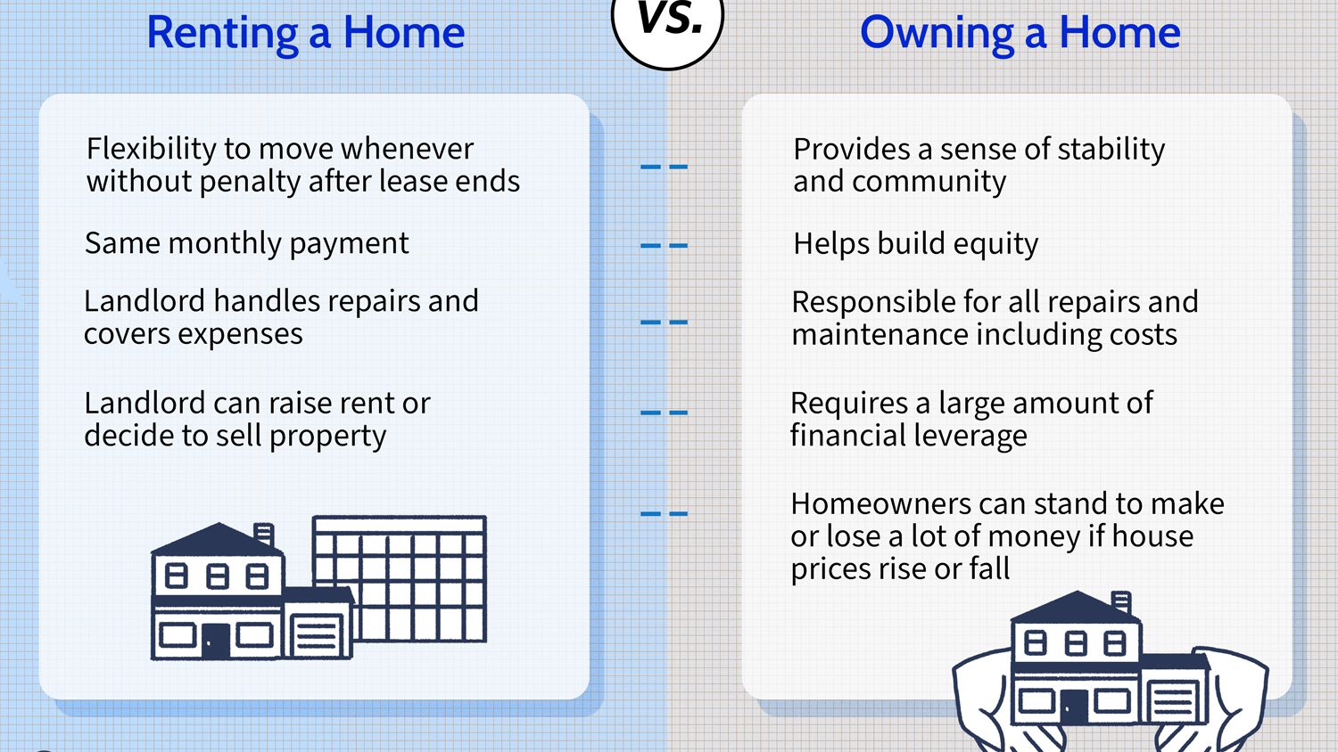 Is it better to start of with an apartment or buy a house?