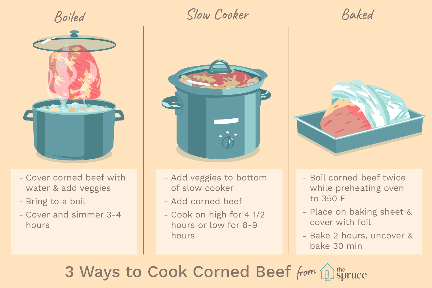 Is it better to steam or boil corned beef?