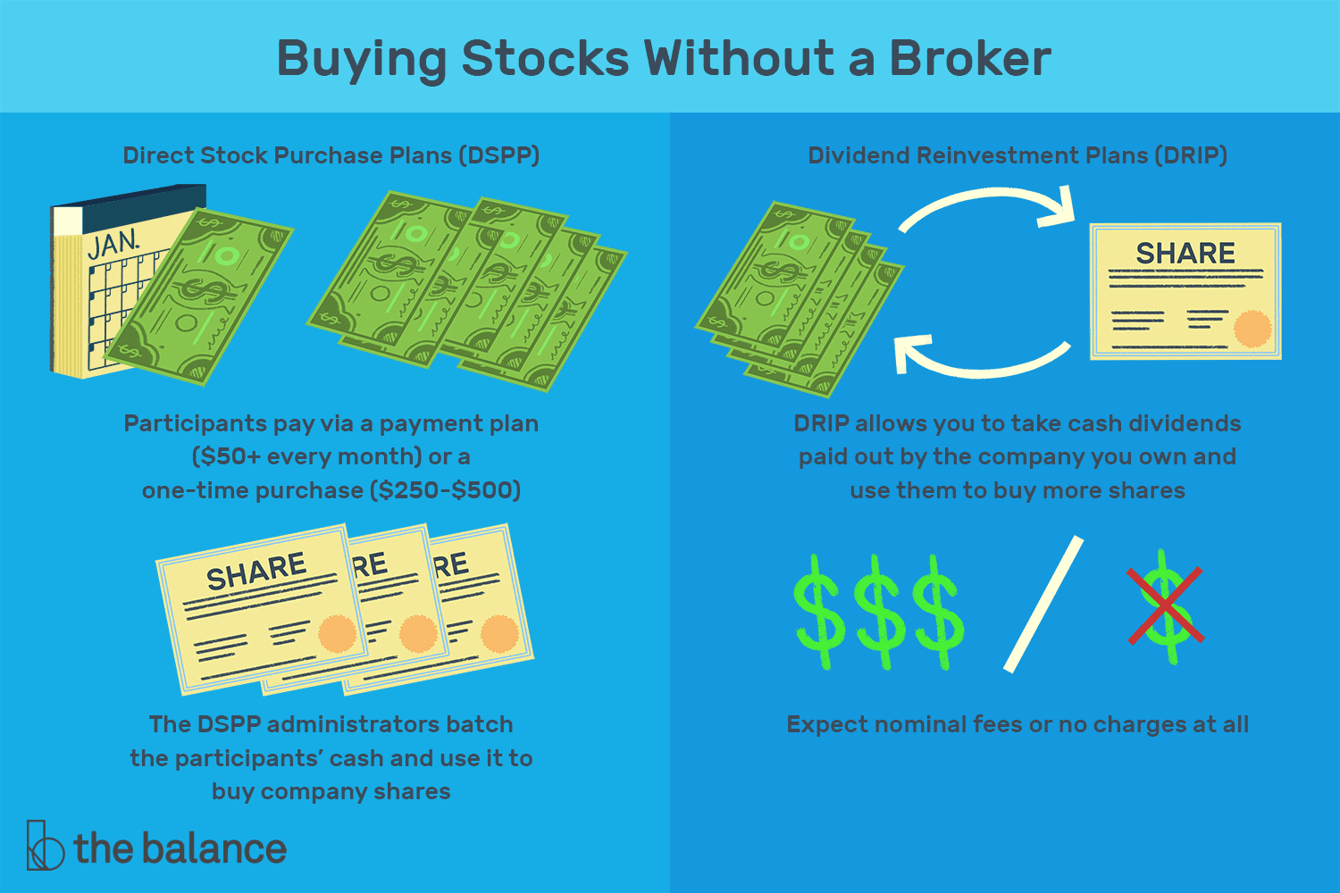 Is it cheaper to make or buy stock?