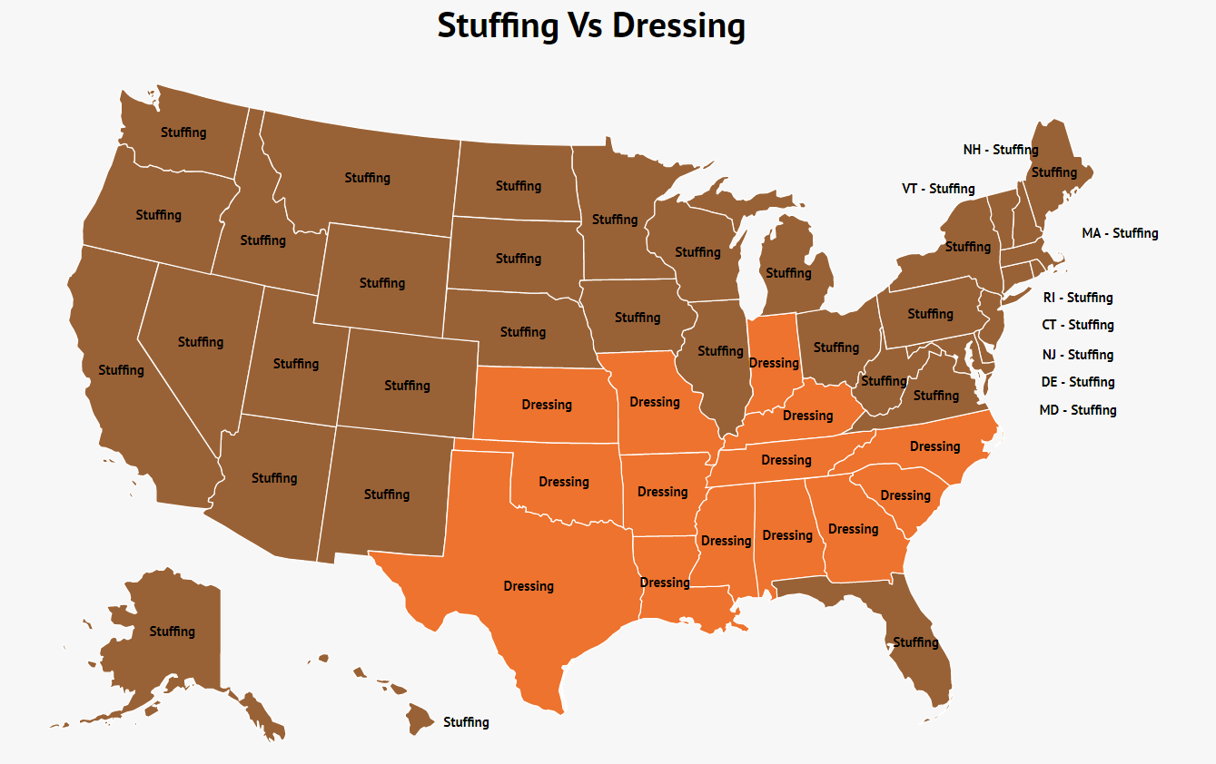 Is it dressing or stuffing in the South?