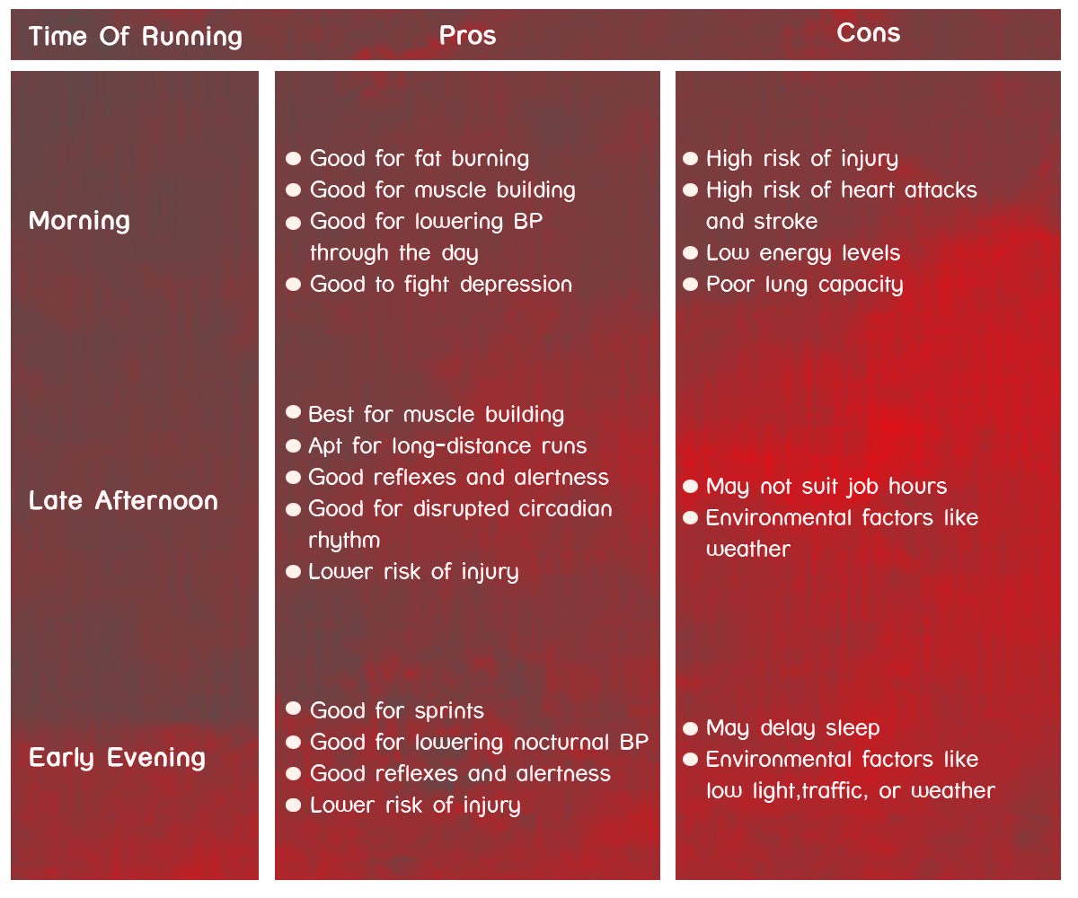 Is it easier to run in the morning or evening?